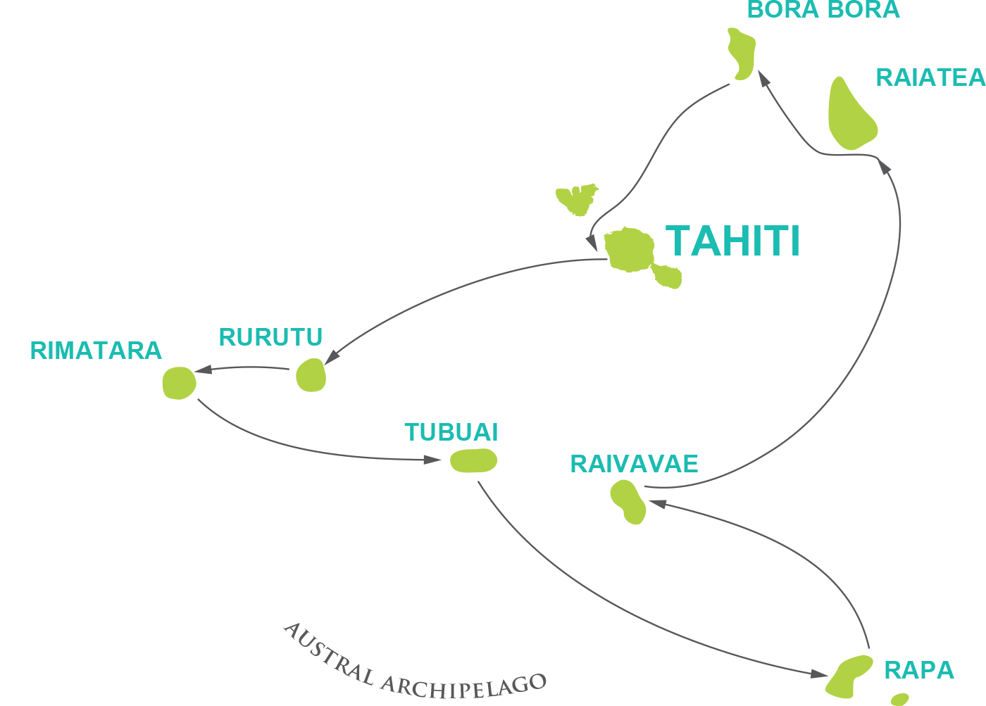 Aranoa - Aranui Cruises New Zealand